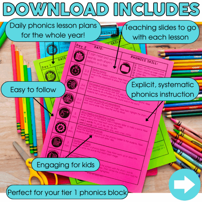 Phonics Lessons and Teaching Slides - Lucky Little Learners