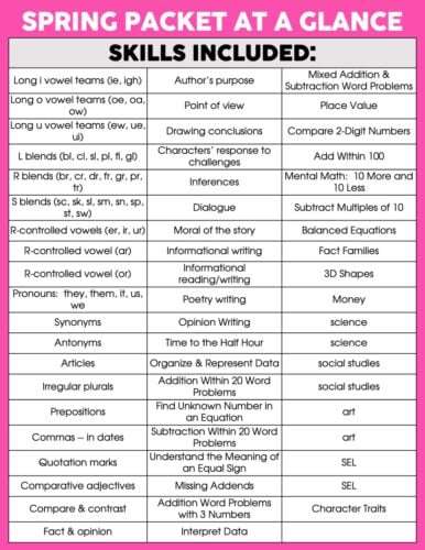 Early Finishers Packets Bundle - 1st Grade - Lucky Little Learners