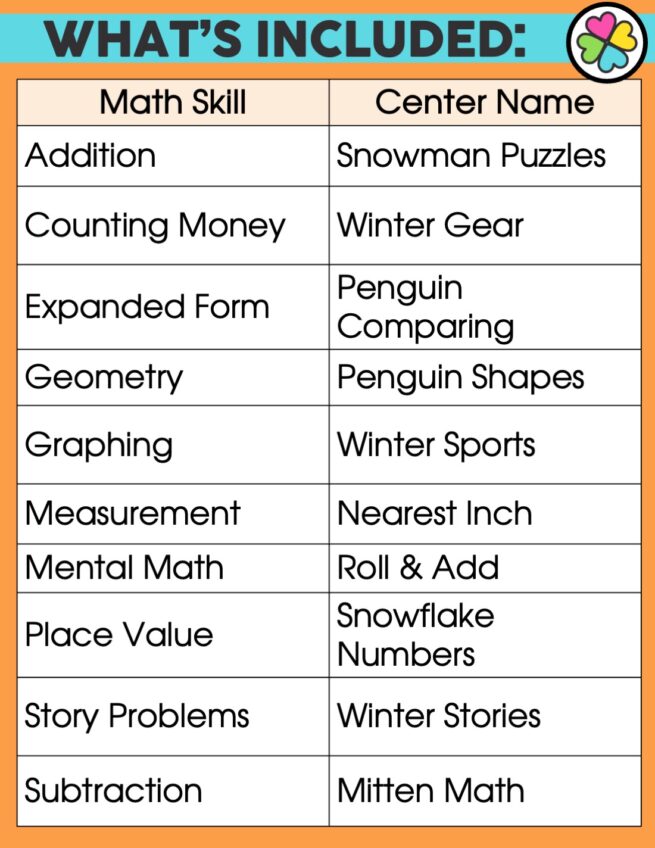 January Math Centers for 1st Grade - Lucky Little Learners
