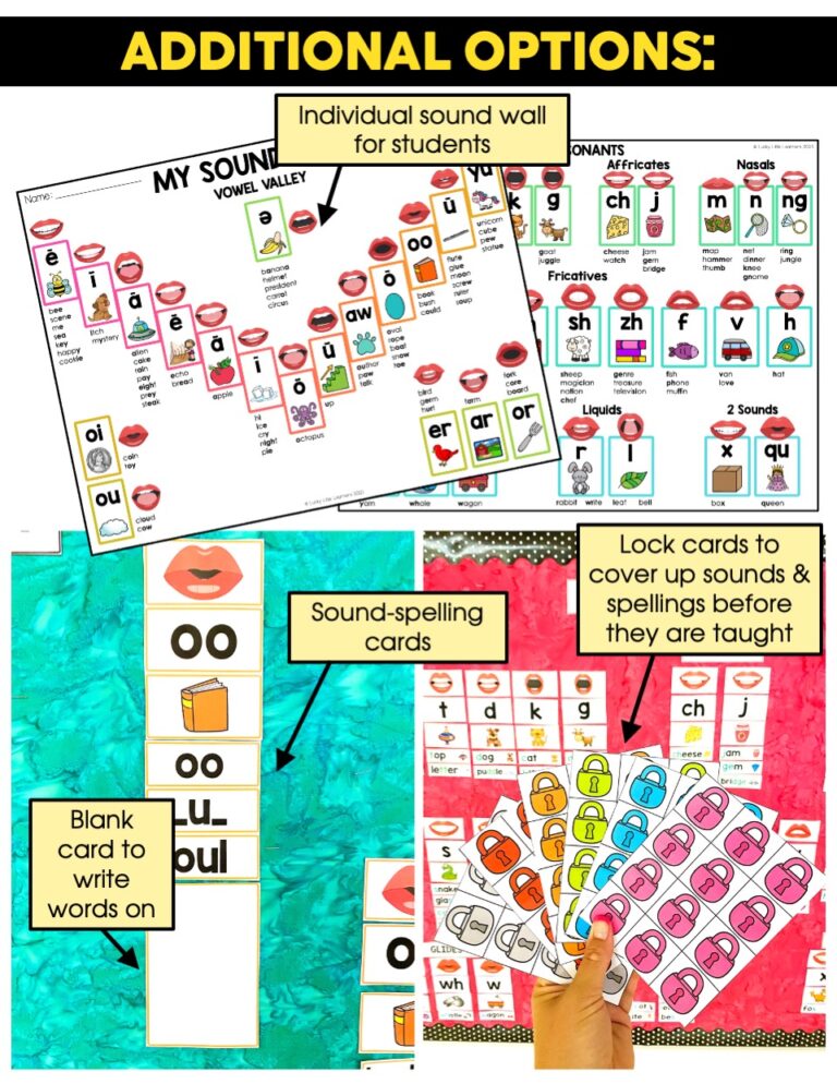 Sound Wall with Mouth Pictures - Lucky Little Learners