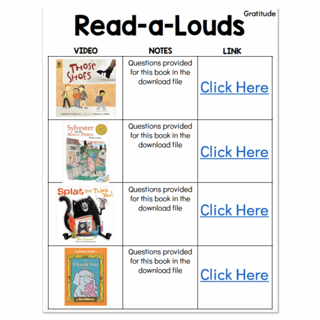 1st and 2nd Grade - Social Emotional Learning - Gratitude Unit ...