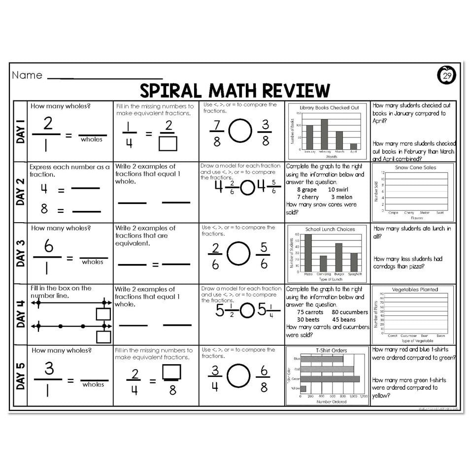 3rd Grade Spiral Math - Week 29 - Above - Lucky Little Learners