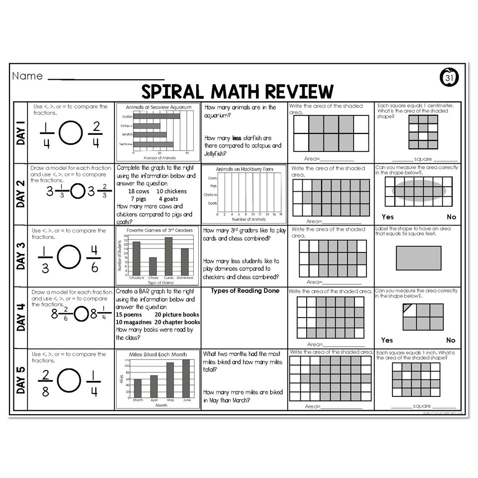 3rd Grade Spiral Math Week 31 Above Lucky Little Learners