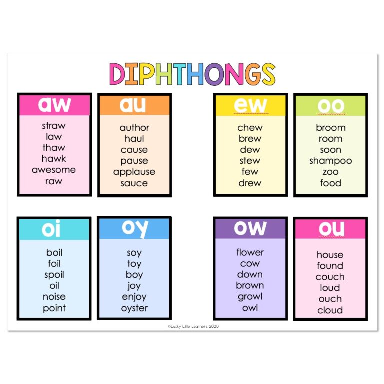 Lucky Little Toolkit - Literacy - Phonics Sound Charts - Diphthongs ...