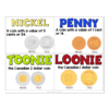Math Vocabulary Cards - Canadian Coins - nickel, penny, toonie, loonie ...