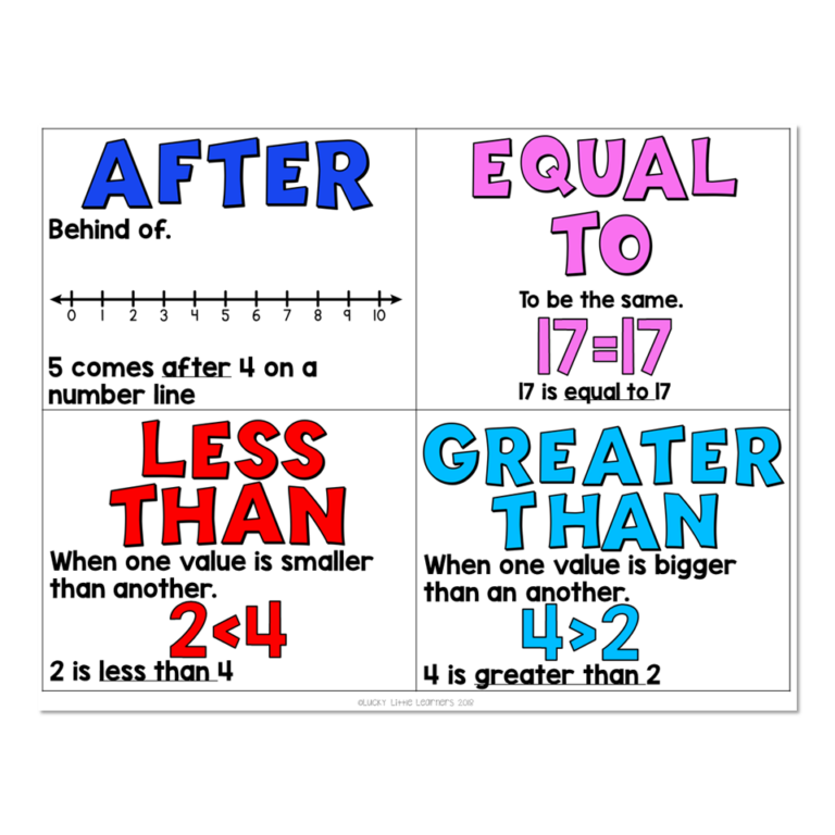 Math Vocabulary Cards - Numbers and Operations in Base Ten - after ...