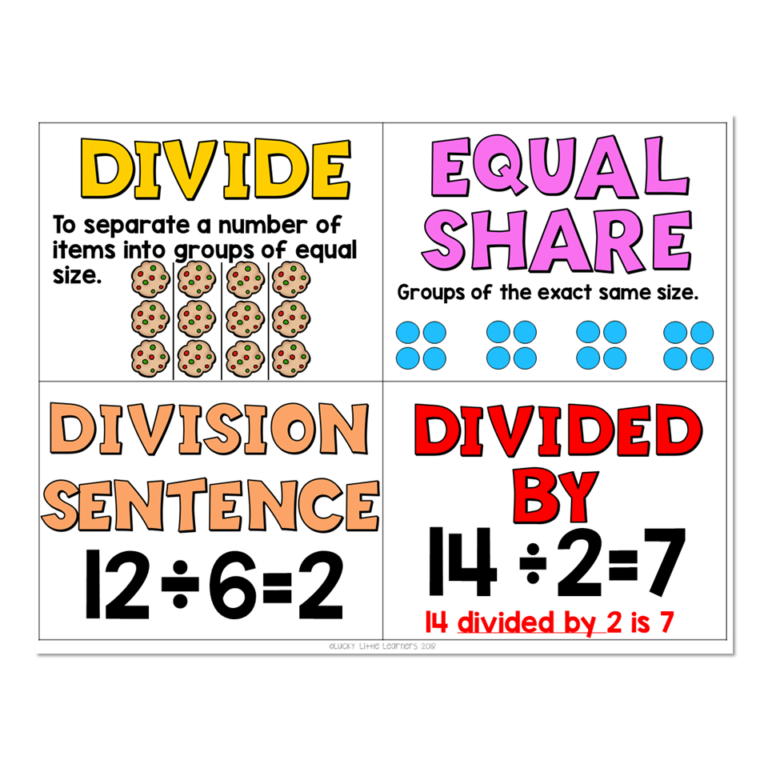 Math Vocabulary Cards - Operations & Algebraic Thinking - divide, equal ...