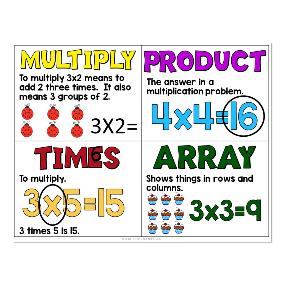 What Does Multiplication Mean Lupon gov ph