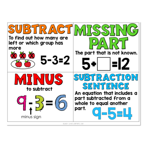 Math Vocabulary Cards - Operations & Algebraic Thinking - subtract ...