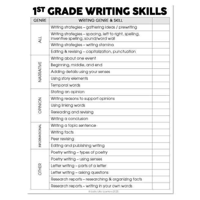 Small Group and Intervention Literacy Kit - Assessment and Data - Skill ...
