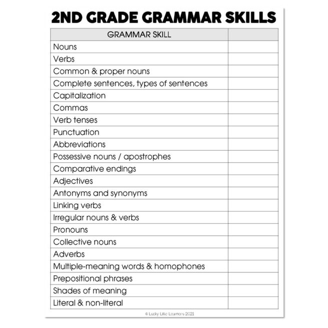Small Group and Intervention Literacy Kit - Assessment and Data - Skill ...