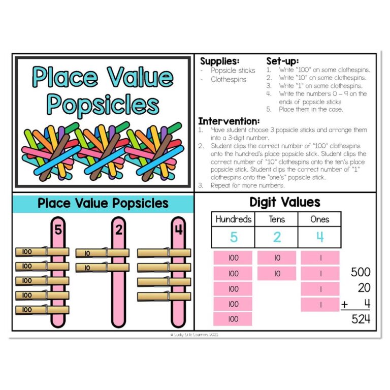 Small Group and Intervention Math Kit - Lesson Planning - Hands-On ...