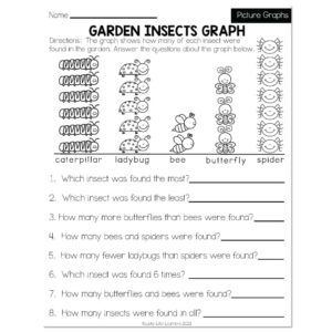 Spring - Early Finishers 2nd Grade - Math - Picture Graphs - Garden ...