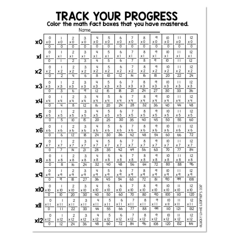 Math Fact Fluency Sticks - Math Fact Fluency Practice - Student ...