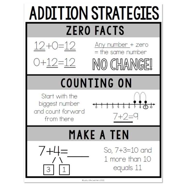Classroom Setup - Math Bulletin - Addition and Subtraction Strategies ...