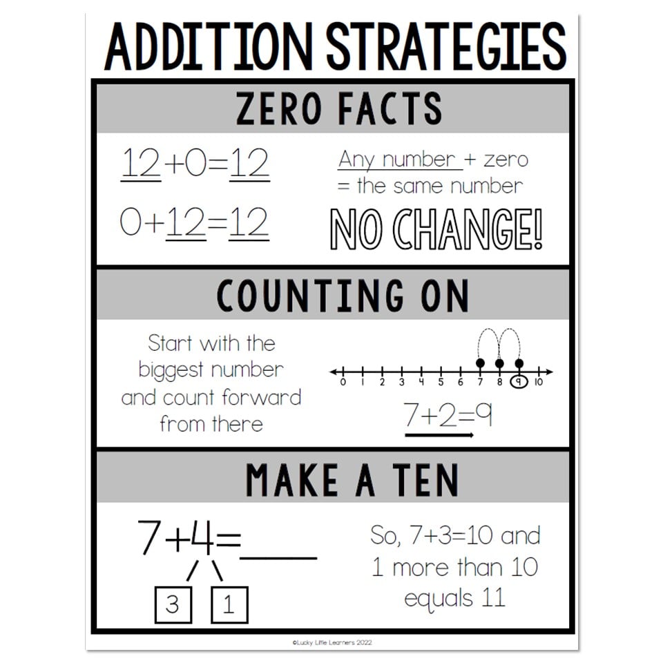 Classroom Setup - Math Bulletin - Addition and Subtraction Strategies ...