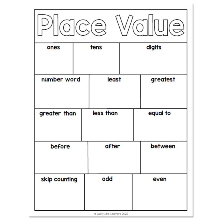Classroom Setup - Math Bulletin - Anchor Chart Templates - Lucky Little ...