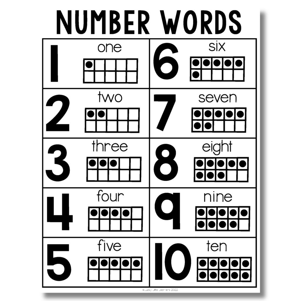 Classroom Setup - Math Bulletin - Number Words - Lucky Little Learners