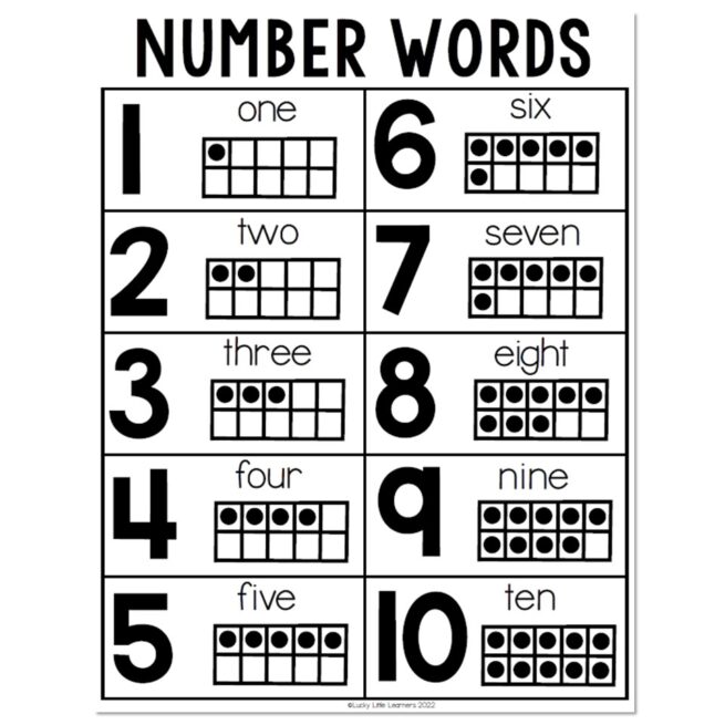 Classroom Setup - Math Bulletin - Number Words - Lucky Little Learners