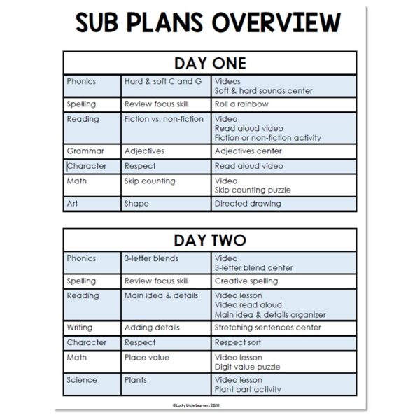 2nd Grade Digital Emergency Sub Plans - Set 2 - Sub Plans Overview ...