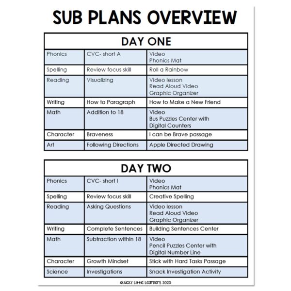 2nd Grade Digital Emergency Sub Plans - Sub Plans Overview - Lucky ...