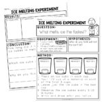 Classroom Transformation - Snow Globe - Ice Melting Experiment - Lucky ...