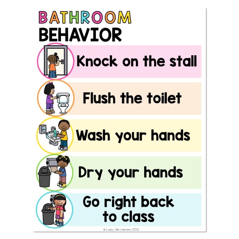 Bathroom Behavior Anchor Chart - Lucky Little Learners