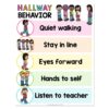 Hallway Behavior Anchor Chart - Lucky Little Learners