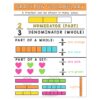 Lucky to Learn Math - Unit 8 - Geometry and Fractions - Anchor Chart ...
