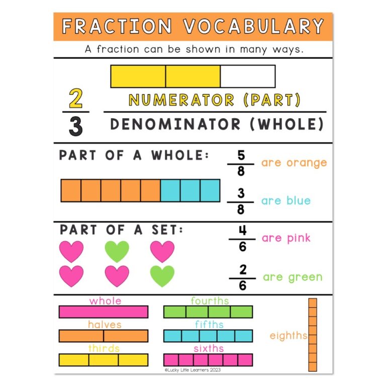 Lucky to Learn Math - Unit 8 - Geometry and Fractions - Anchor Chart ...