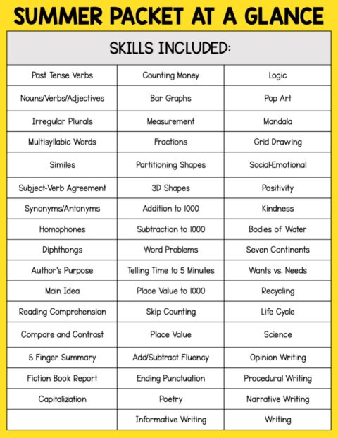 2nd Grade Summer Early Finishers Packet - Lucky Little Learners