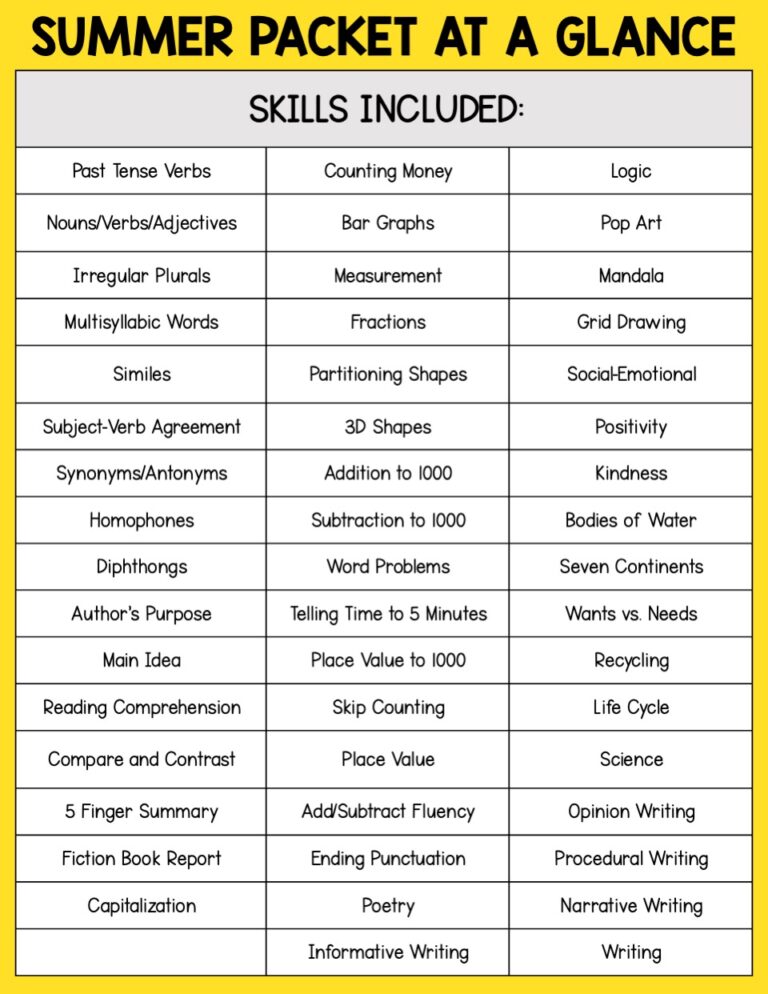 2nd Grade Summer Early Finishers Packet - Lucky Little Learners