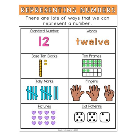 Lucky to Learn Math 1st Grade - Unit 1 - Number Sense - Anchor Chart ...