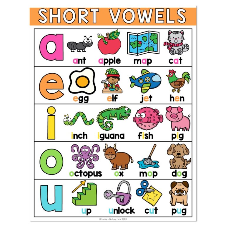 Lucky to Learn Phonics - Anchor Chart - Short Vowels - Lucky Little ...