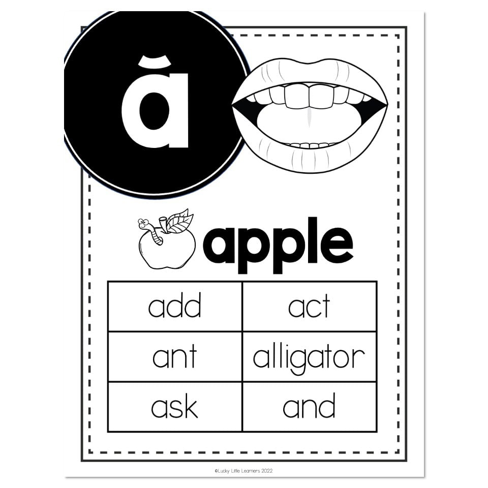 Lucky to Learn Phonics - Short A - Phoneme Poster - Lucky Little Learners