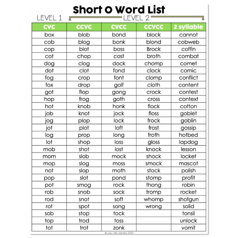 Lucky to Learn Phonics - Short O - Word List - Lucky Little Learners