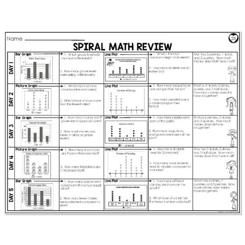2nd Grade Spiral Math - Week 25 - At - Lucky Little Learners