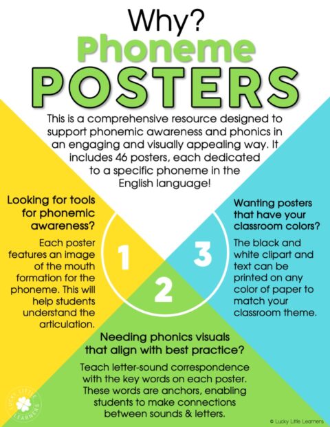 Phoneme Posters - Lucky Little Learners