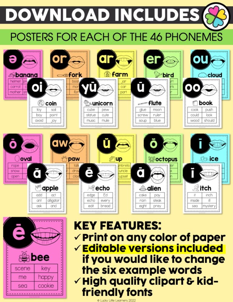 Phoneme Posters - Lucky Little Learners