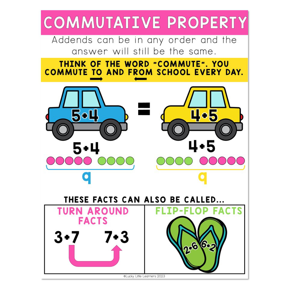 Commutative Property Addition Anchor Chart 3 Digit Addition And Commutative Property Addition Anchor Chart 3 Digit Addition And