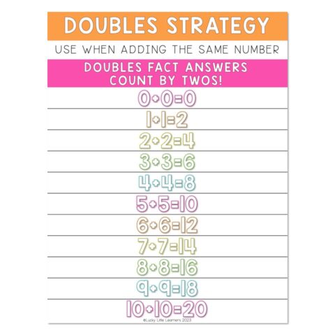 Lucky to Learn Math - 1st Grade - Unit 2 - Addition to 20 - Anchor ...