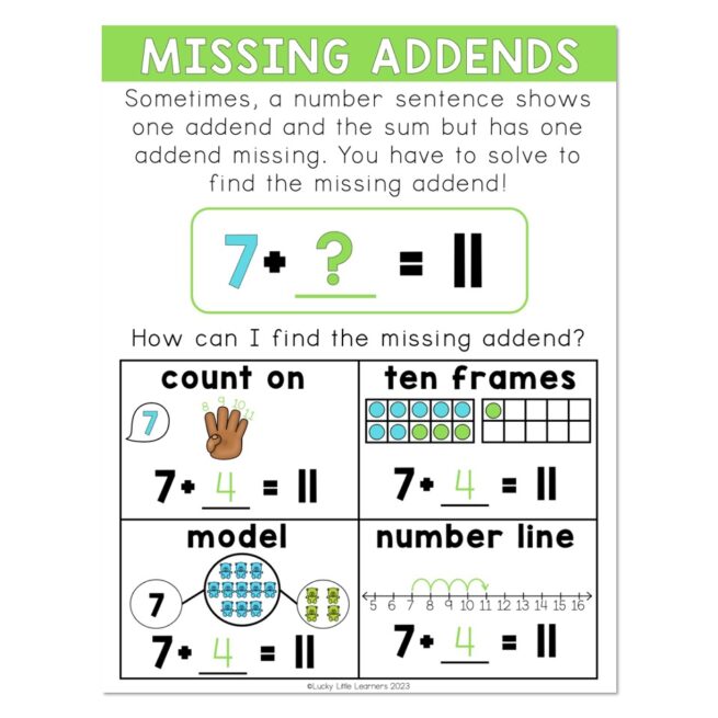 Lucky To Learn Math 1st Grade Unit 2 Addition To 20 Anchor