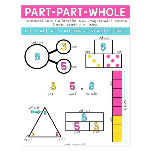 Lucky to Learn Math - 1st Grade - Unit 2 - Addition to 20 - Anchor ...