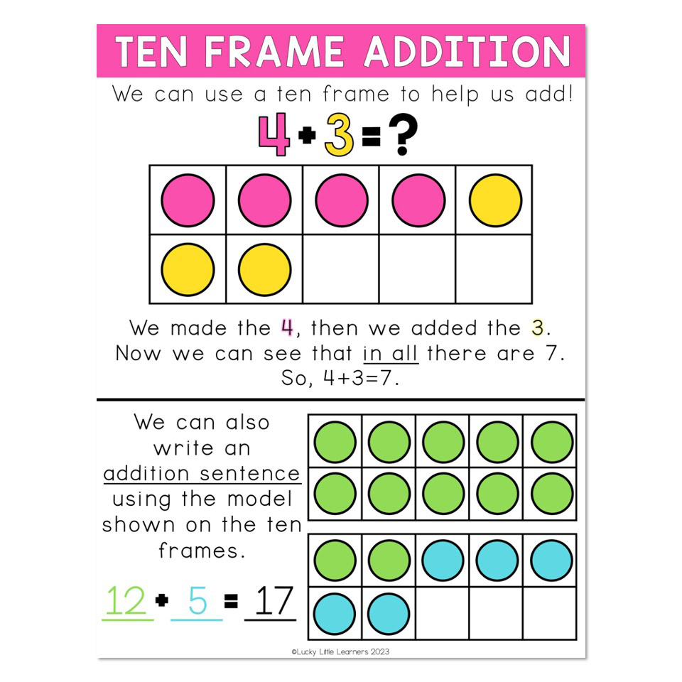 What Is A Ten Frame Chart Infoupdate What Is A Ten Frame Chart Infoupdate