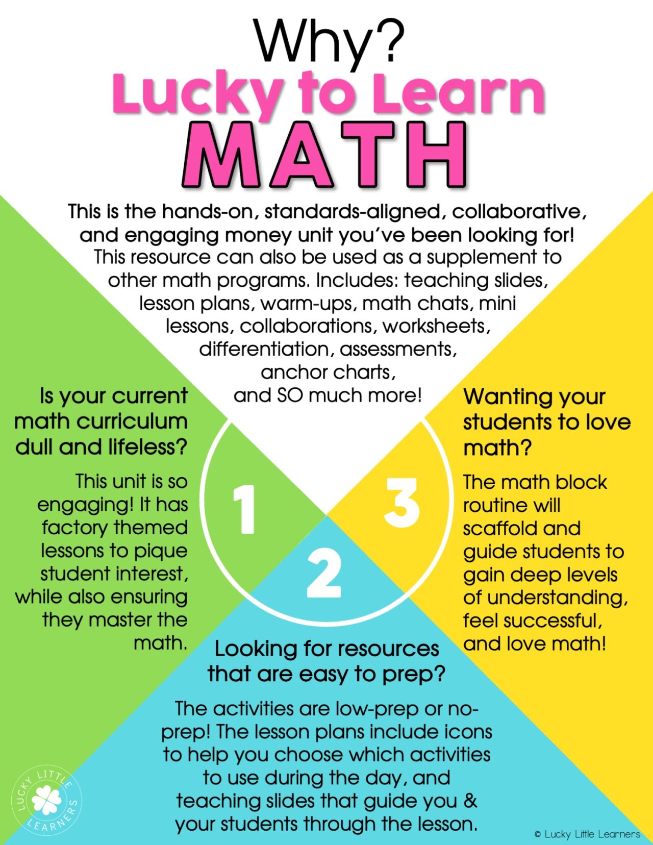 Canadian Money and Financial Literacy Math Unit - Lucky Little Learners
