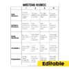 Editable Basic Writing Rubric - Lucky Little Learners