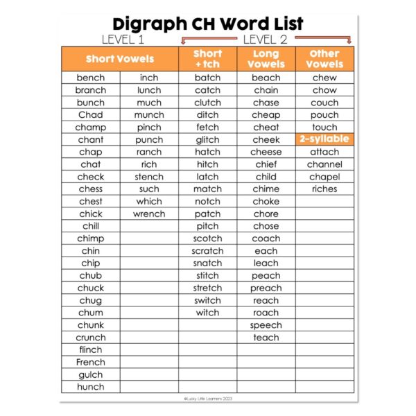 Lucky to Learn Phonics - Digraph CH - Word List - Lucky Little Learners