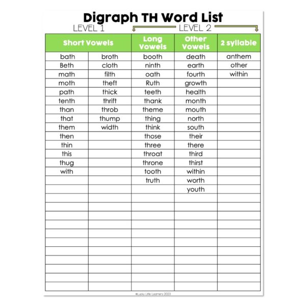 Lucky to Learn Phonics - Digraph TH - Word List - Lucky Little Learners