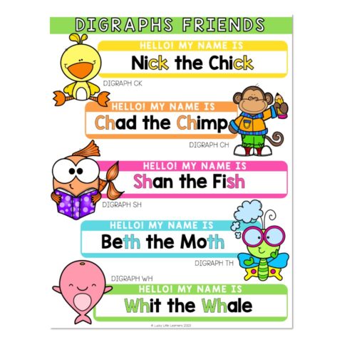 Lucky to Learn Phonics - Digraphs - Anchor Chart - Digraphs Friends - Lucky Little Learners