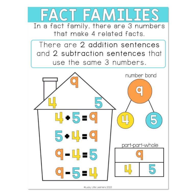 Lucky to Learn Math - 1st Grade - Unit 3 Subtraction - Anchor Chart ...